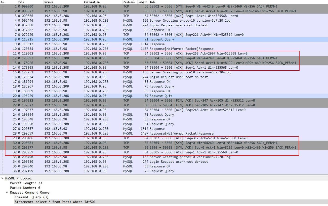 .Net Core下多种ORM框架特性及性能对比 - 乐耶园