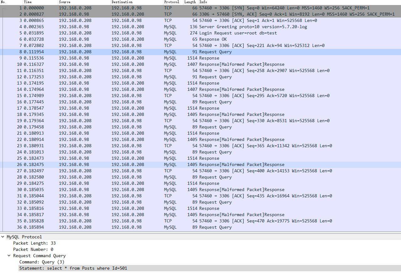 .Net Core下多种ORM框架特性及性能对比 - 乐耶园