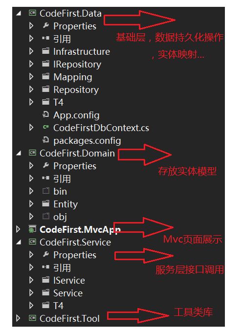 一步一步学会Code First EntityFramework autofac实现DDD框架 - 乐耶园