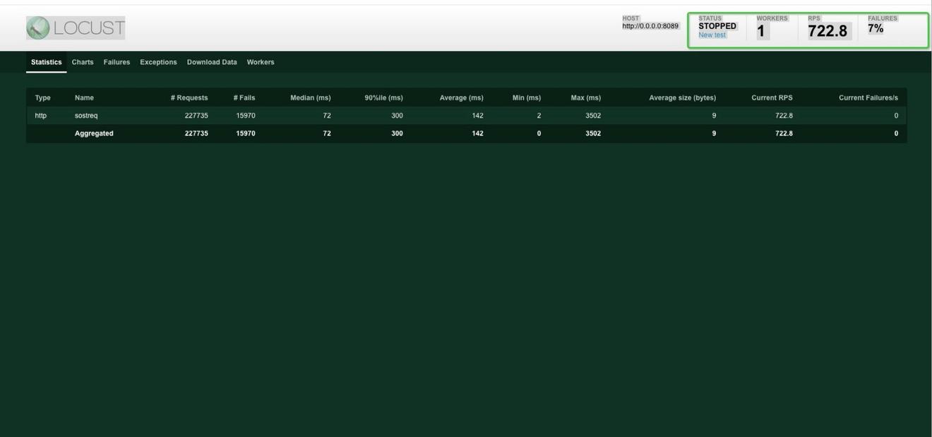 locust+boomer - 乐耶园