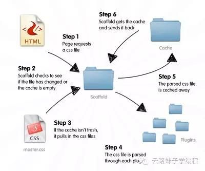10个顶级的CSS UI开源框架 - 乐耶园