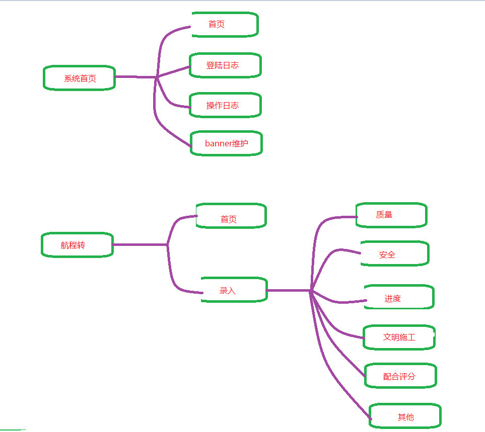 Mysql树形结构多级菜单的数据库表设计和查询 乐耶园