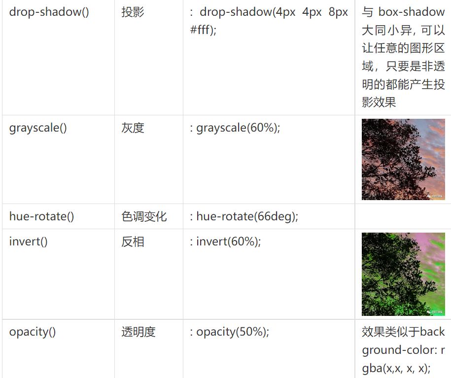 CSS的Backdrop Filter妙用 - 乐耶园