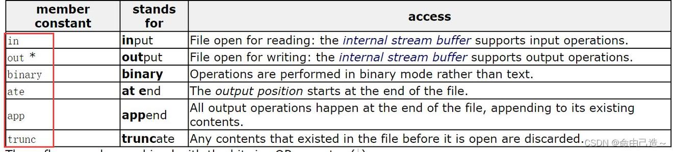 C++文件IO流及stringstream流读写文件和字符串操作详解 - 乐耶园