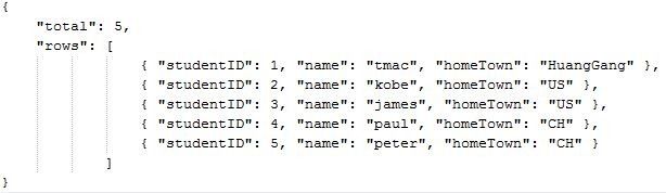 一文掌握C# JSON(2023最新整理) - 乐耶园