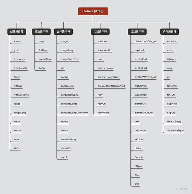 "一篇就够"系列：RxJava 核心解密 - 乐耶园