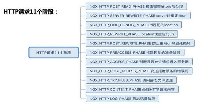 最详细的多图详解 Nginx - 乐耶园