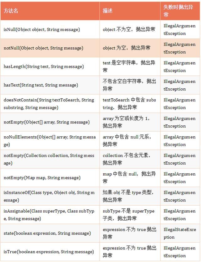 还只会 null != obj 判空，10招让你彻底告别空指针异常 - 乐耶园