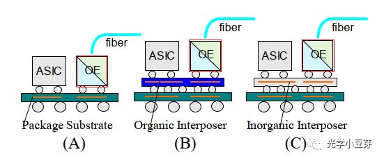 TSMC硅光封装平台的最新进展 - 乐耶园