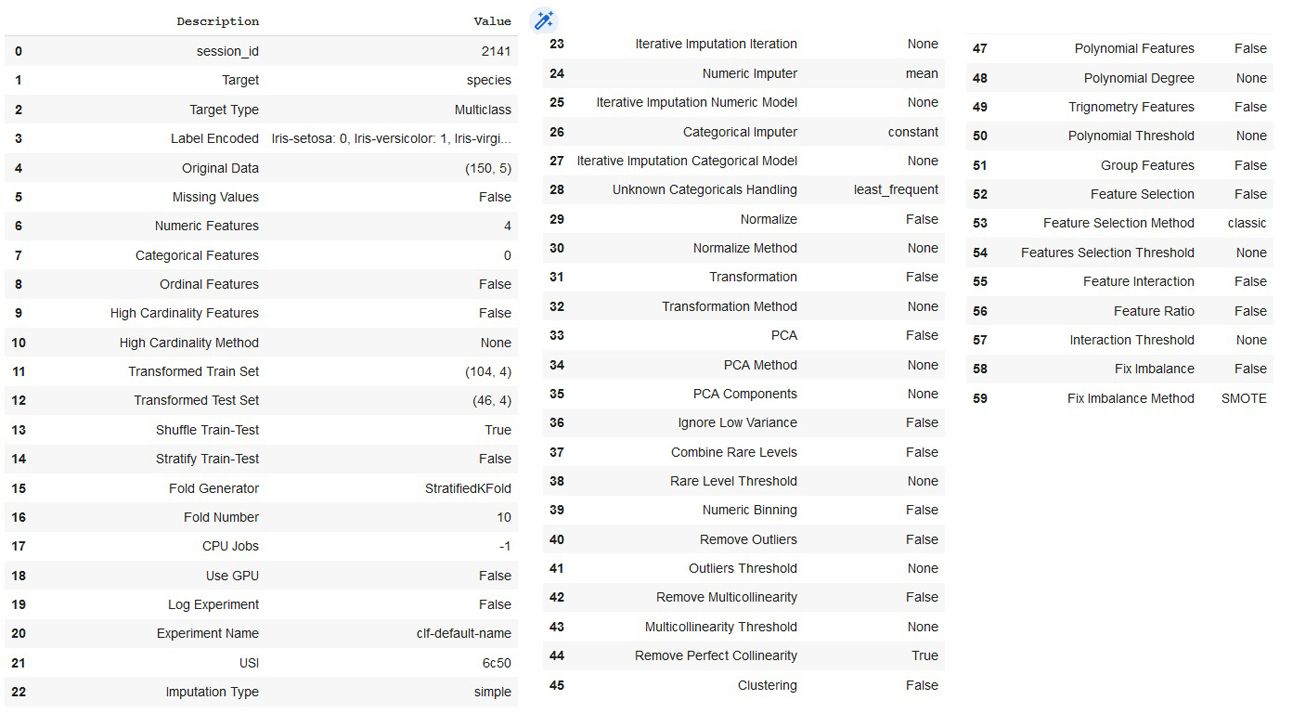PyCaret：机器学习模型开发变得简单 - 乐耶园