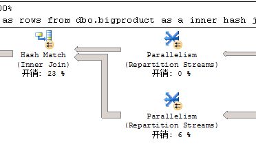 深入解析SQL Server并行执行原理及实践（上） - 乐耶园