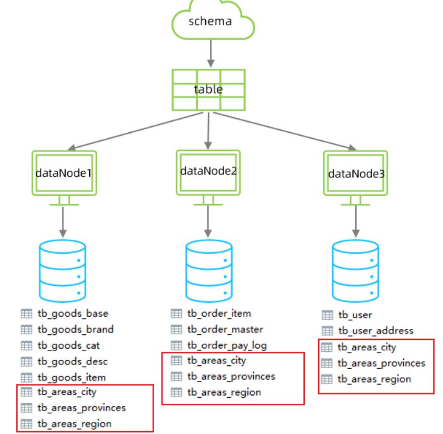 MySQL数据库实践学习（十三） - 乐耶园
