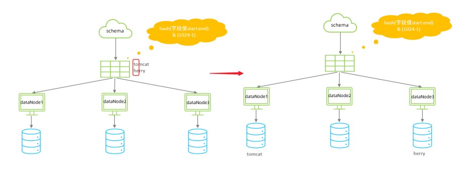 MySQL数据库实践学习（二十一） - 乐耶园