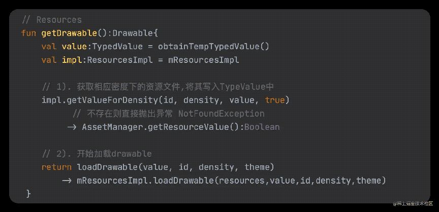 Android 资源加载使用伪代码示例分析 - 乐耶园