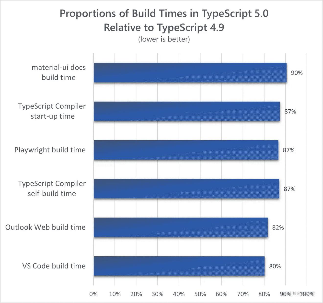 TypeScript 5.0 正式发布及使用指南详解 - 乐耶园