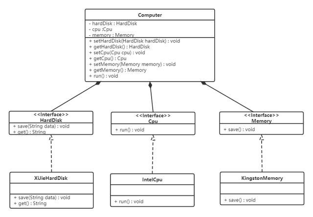 java设计模式概述、类图、设计原则 - 乐耶园