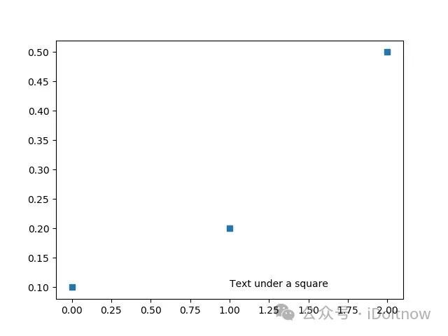 Matplotlib for C++不完全手册 - 乐耶园